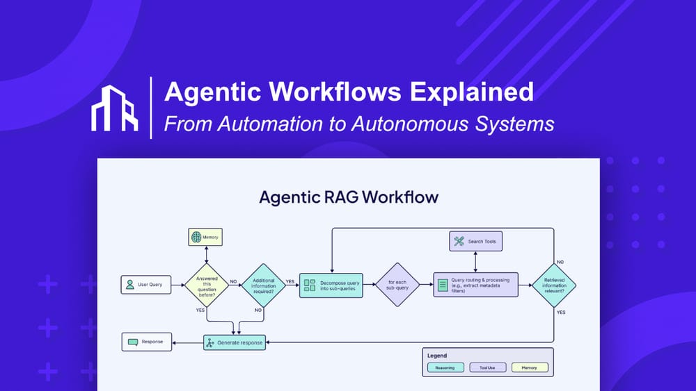 Agentic Workflows Explained: From Automation to Autonomy