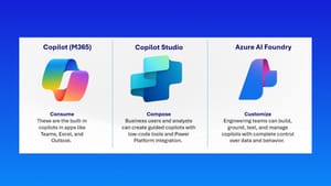 Azure AI Foundry vs Copilot Studio: Use Cases, and Costs